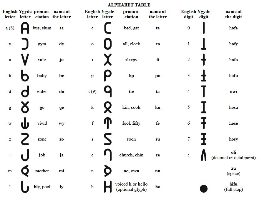 Ygyde Alphabet English For Kids Step By Step: Letter Y Worksheets,